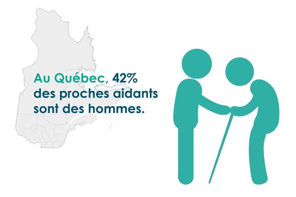 La proche aidance au masculin - Blogue de l'AQRP